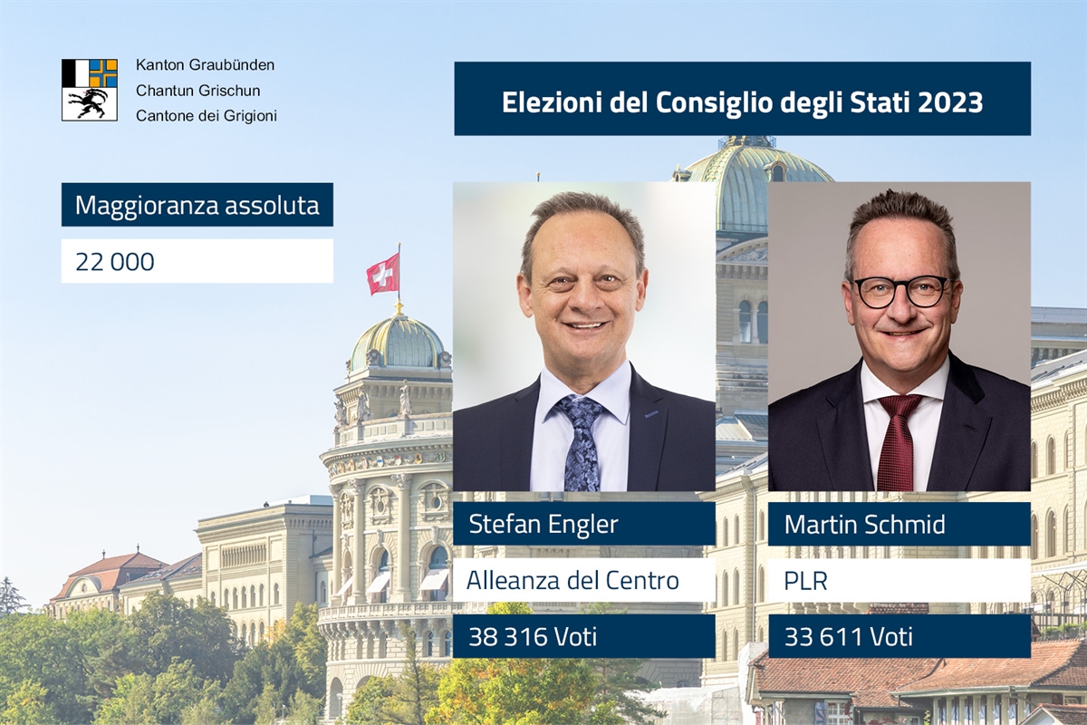 Risultati definitivi delle elezioni del Consiglio degli Stati del 22 ...