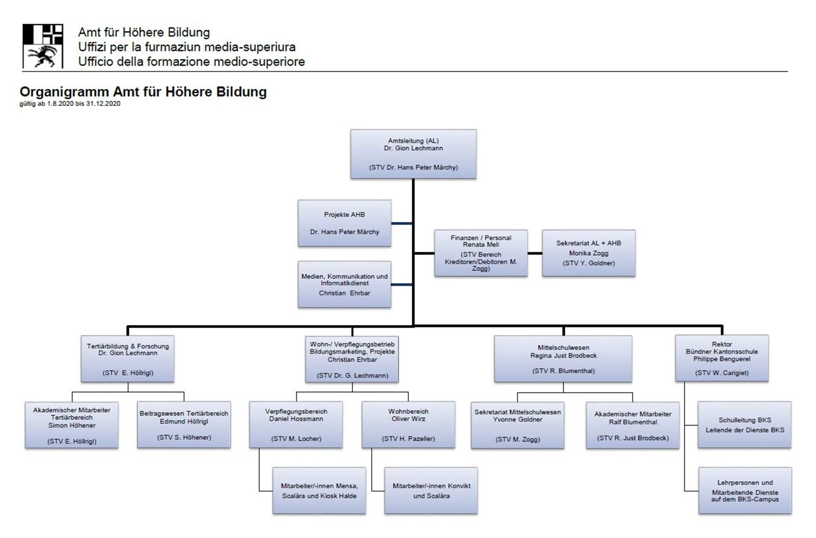 Organigramm dienstleistungsdirektion, organigramm unternehmen beispiele ...